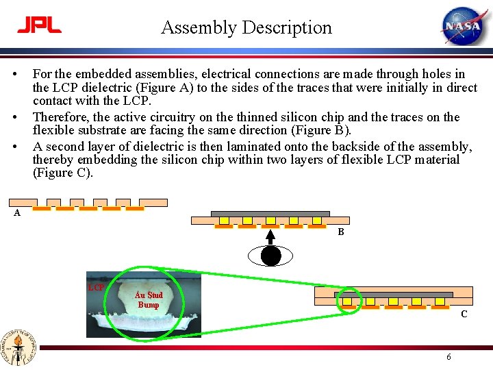 Reliability of Embedded Active Assemblies Linda Del Castillo