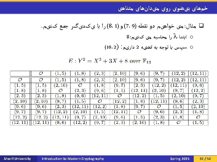 Sharif University of Technology Department of Computer Engineering