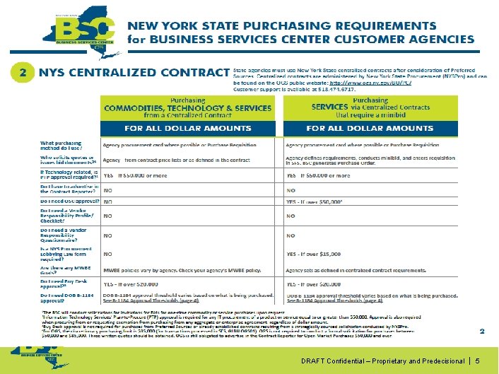 Purchasing with the BSC Purchasing Standalone Purchase Order