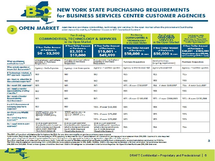 Purchasing with the BSC Purchasing Standalone Purchase Order