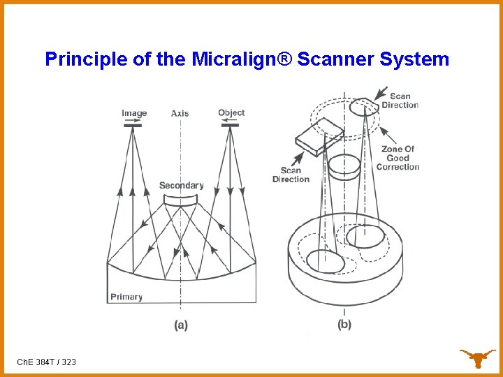 Lecture 4 Chemical Engineering for MicroNano Fabrication Ch
