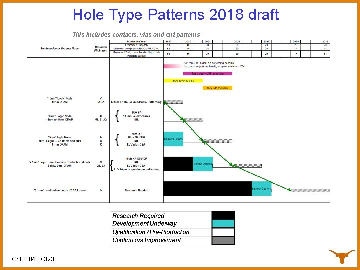 Lecture 4 Chemical Engineering for MicroNano Fabrication Ch