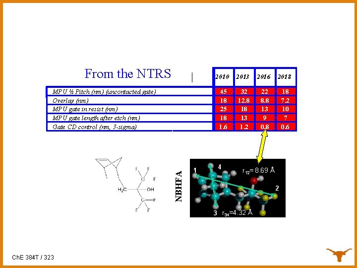 Lecture 4 Chemical Engineering for MicroNano Fabrication Ch