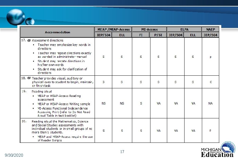 OEAA Web Conference Series Michigan Educational Assessment Program