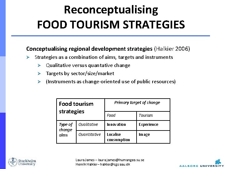 Image experience and consumption A typology of food