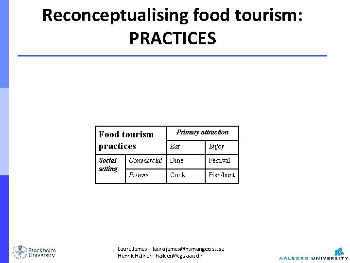 Image experience and consumption A typology of food