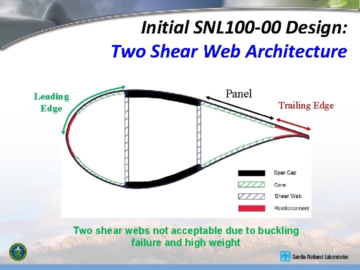 Large Rotor Development Sandia 100 meter Blade Research