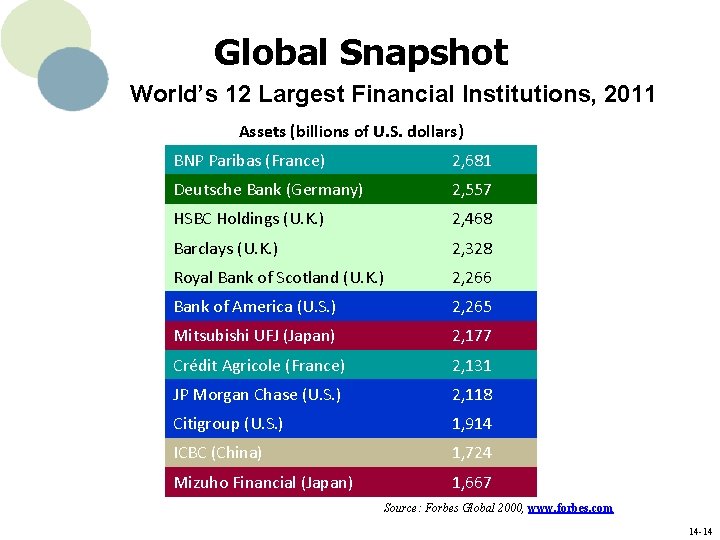 Chapter 14 Money Banking and Financial Institutions Mc