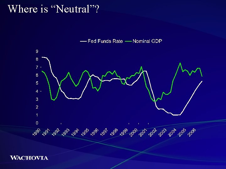 U S Economic Outlook Hard Landing Soft Landing