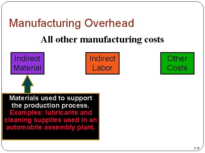 Chapter 2 Basic Cost Management Concepts Mc GrawHillIrwin