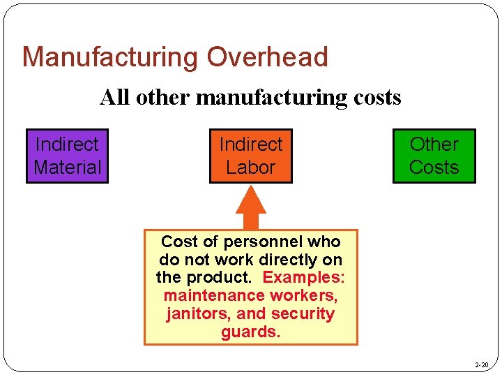 Chapter 2 Basic Cost Management Concepts Mc GrawHillIrwin