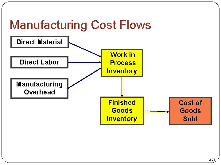 Chapter 2 Basic Cost Management Concepts Mc GrawHillIrwin