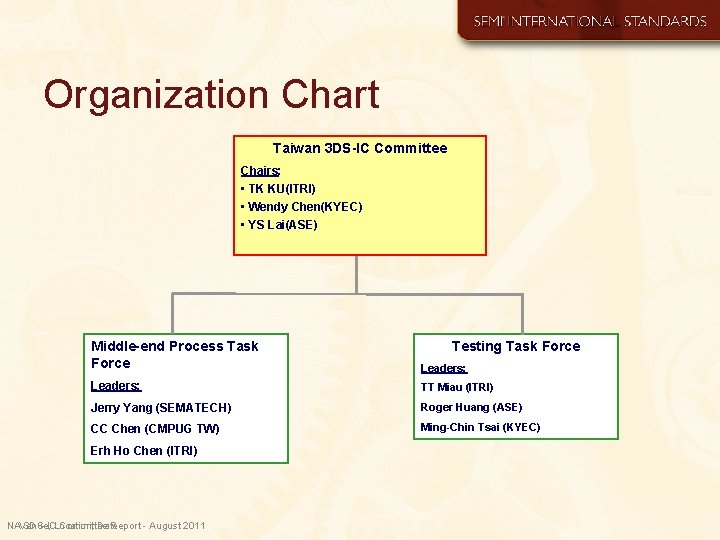 Taiwan Standards Committee Liaison Report SEMI Taiwan April