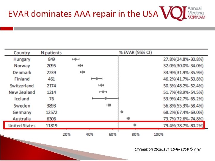 EpisodeBased Cost Reduction for Endovascular Aneurysm Repair Nathan