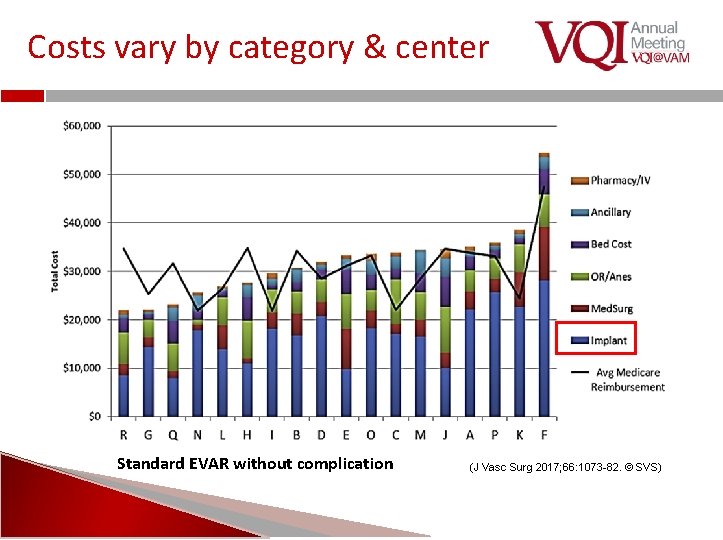 EpisodeBased Cost Reduction for Endovascular Aneurysm Repair Nathan