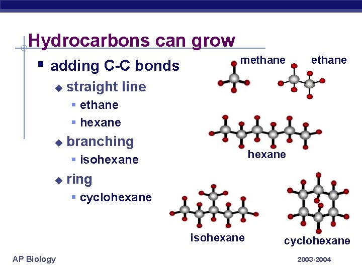 Chapter 4 The Chemistry of Carbon AP Biology