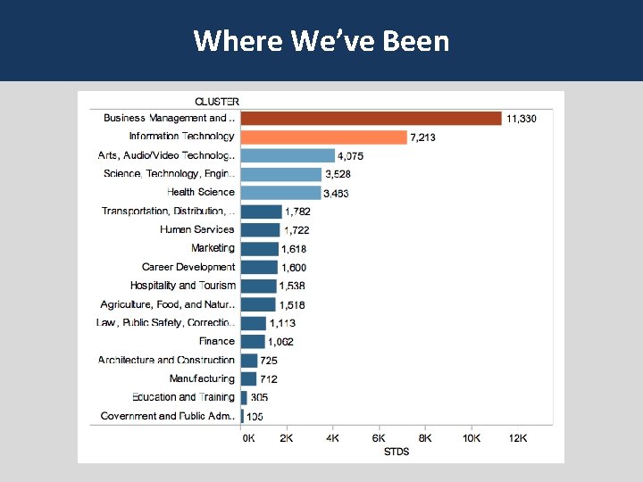 Orlando Riddick Assistant Superintendent Career Readiness Mike Webster