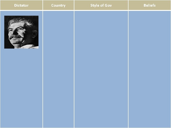 Chapter 16 Dictators Dictator Country Style of Gov
