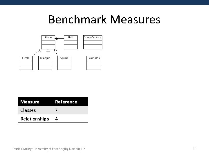 Working With Reverse Engineering Output for Benchmarking and