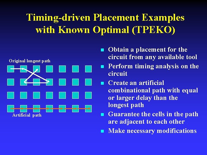 Large Scale Circuit Placement Gap and Promise Jason