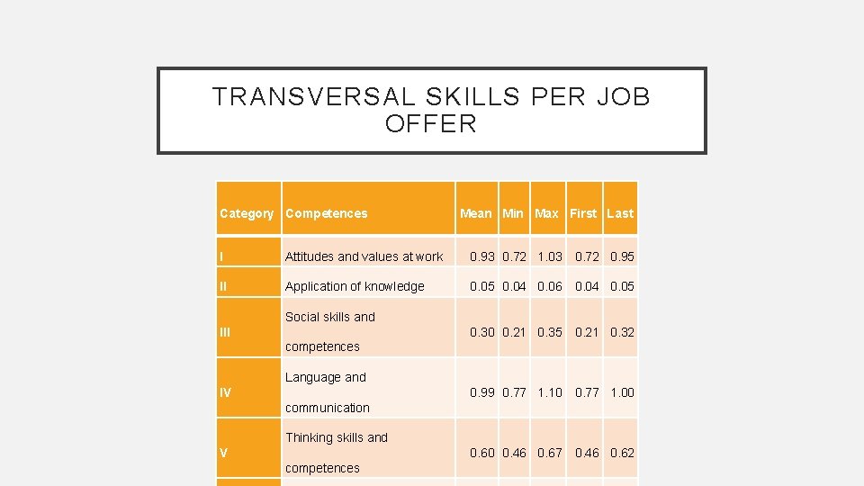 USING ESCO IN SKILLS DEMAND SKILLS MISMATCH RESEARCH