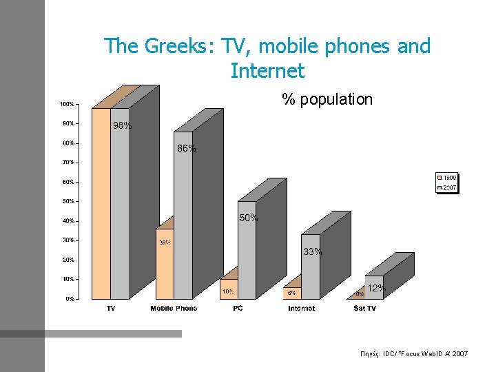 Greeks and the Internet A birds eye view