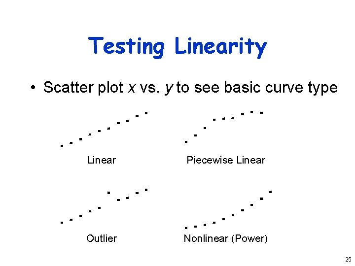 Linear Regression Models Andy Wang CIS 5930 Computer