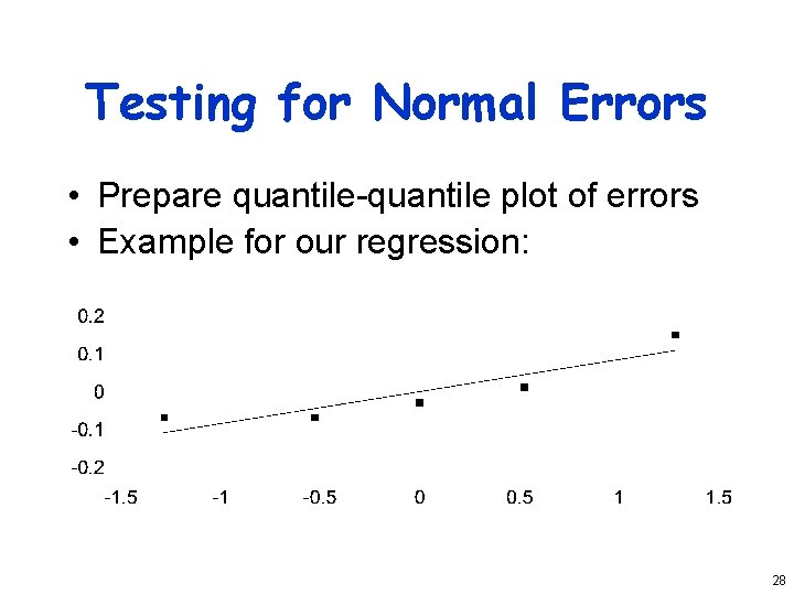 Linear Regression Models Andy Wang CIS 5930 Computer