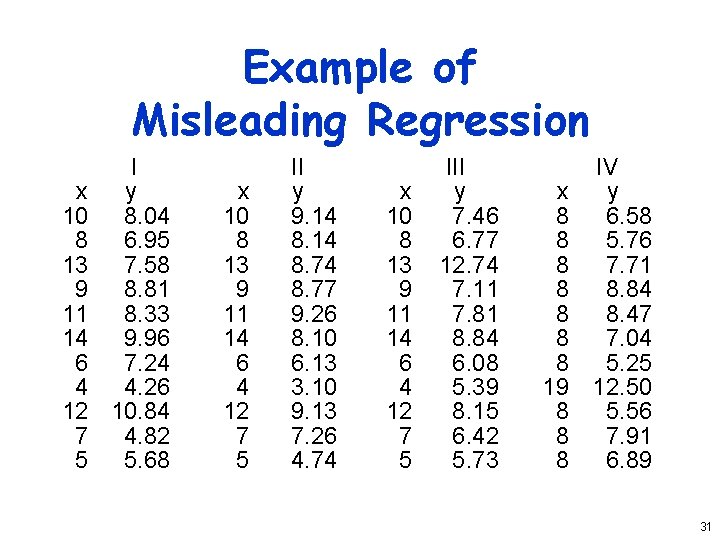 Linear Regression Models Andy Wang CIS 5930 Computer
