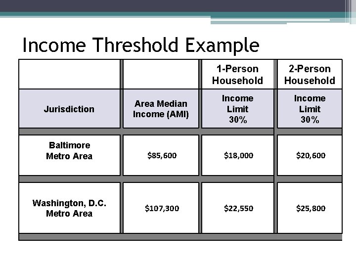 PERMANENT AFFORDABLE HOUSING RESOURCES FOR PEOPLE WITH SUBSTANCE