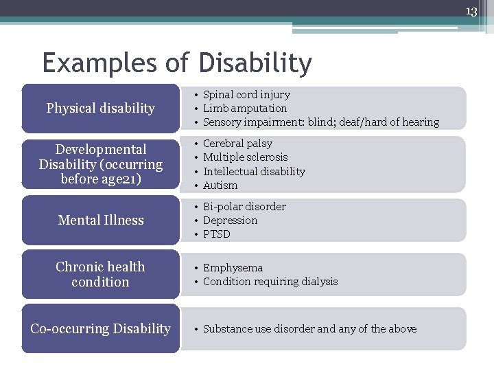 PERMANENT AFFORDABLE HOUSING RESOURCES FOR PEOPLE WITH SUBSTANCE