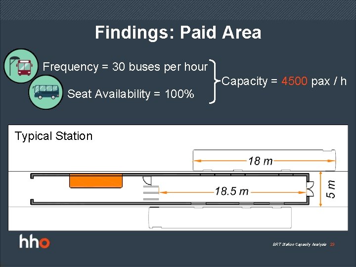 BRT Station Capacity Analysis Optimising Bus Rapid Transit