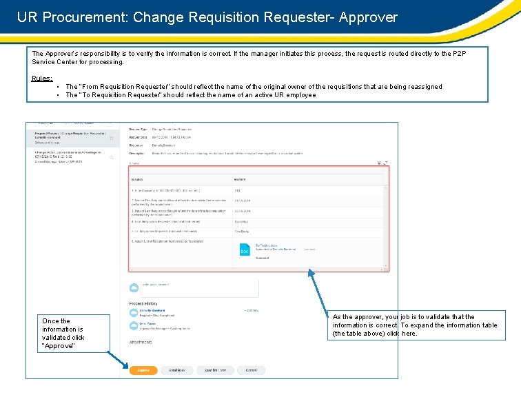 UR Procurement Change Requisition RequesterInitiator Reason This business