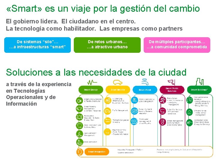 Ejemplos de estrategia de expansin Smart City desde