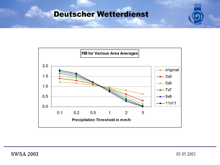Statistical Postprocessing of Weather Parameters for a HighResolution