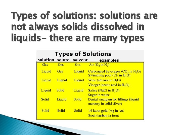 Solutions Text book Chapter 8 Review book Topic