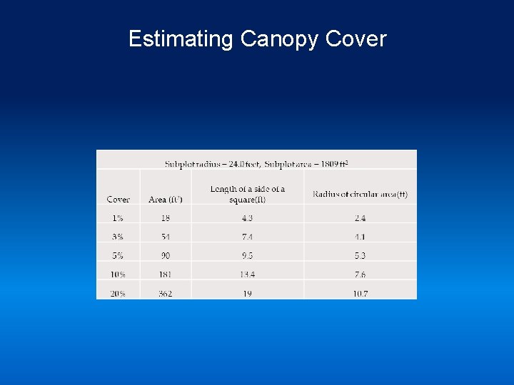 Phase 2 Vegetation Profile Summary Estimation of vegetation