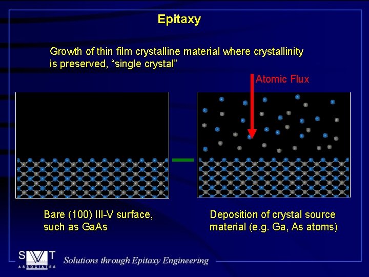 MBE Growth of Graded Structures for Polarized Electron