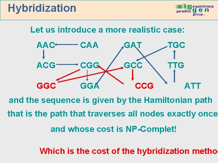 DNA sequencing There are two techniques Hibridization provide