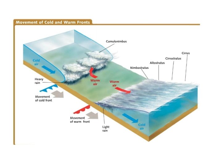 Surface Condensation Water vapor condensing on large surfaces