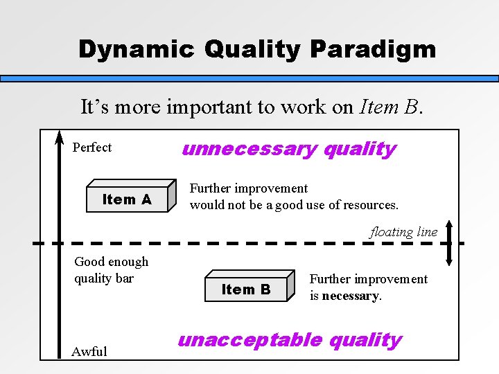 KEY IDEA Dynamic Quality Paradigm Its more important
