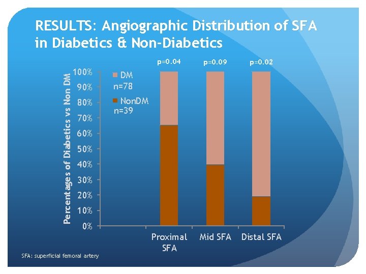 Angiographic Features of Atherosclerotic Superficial Femoral Artery Disease