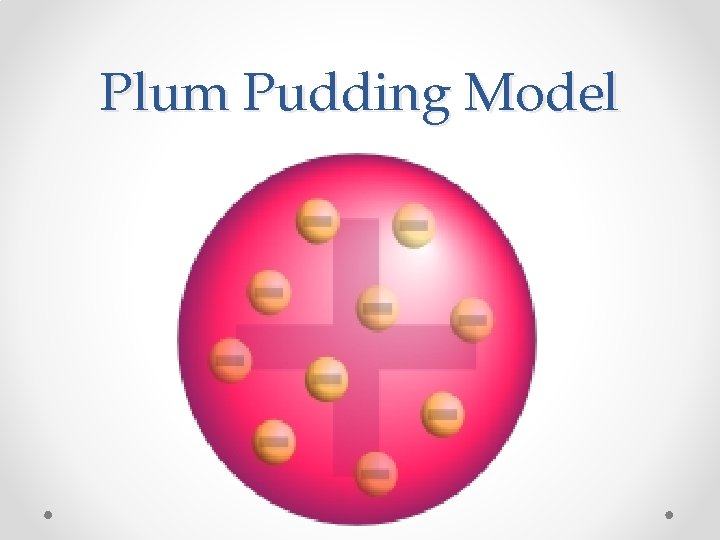 Chemistry atomic theory development Quick Brainstorm What is