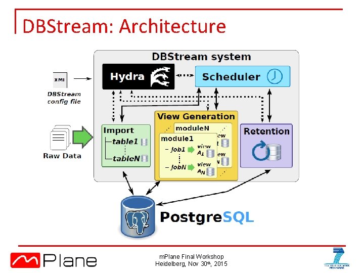 m Plane an Intelligent Measurement Plane for Future