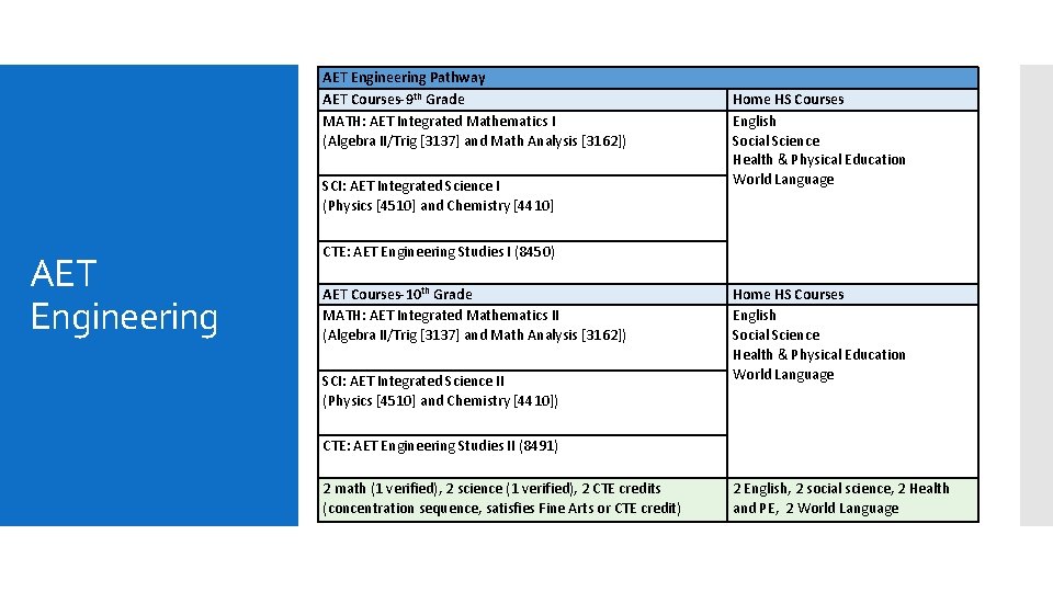 Academy of Engineering Technology STEM pathways for innovation