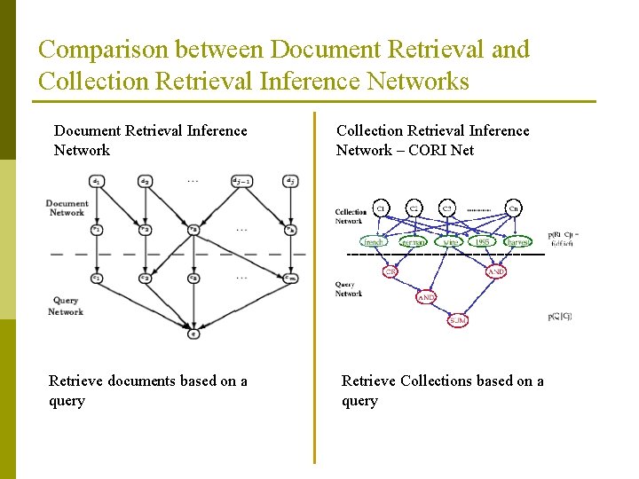 Presentation Topic Searching Distributed Collections With Inference ...