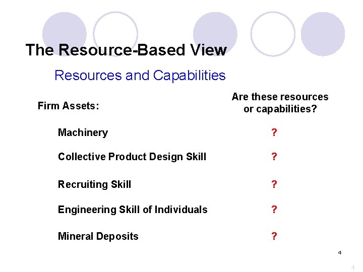 Chapter 3 Evaluating a Firms Internal Capabilities Resource