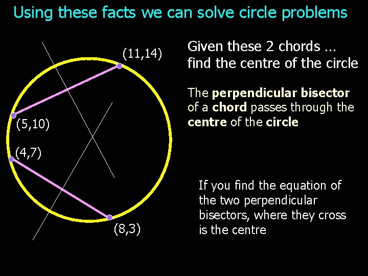 Circles Revision Transformations Intercepts Using the discriminant Chords