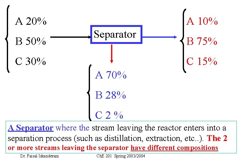 Recycle Bypass and Purge Streams Definition of each