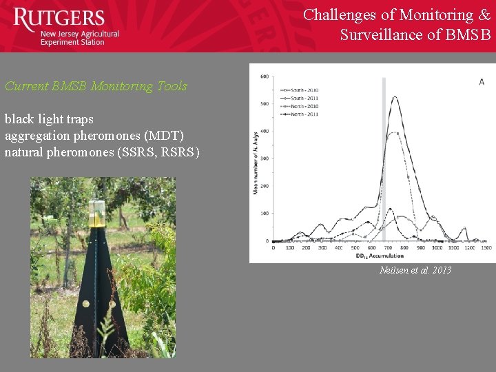 Chiro Surveillance The Use of Native Bats to